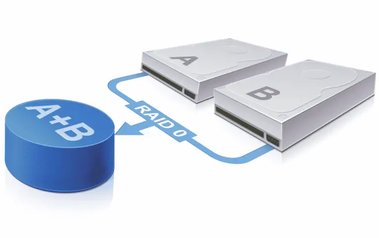 Storage Spaces Vs RAID Which Is Better HowPChub storage-spaces-vs-raid-which-is-better-howpchub